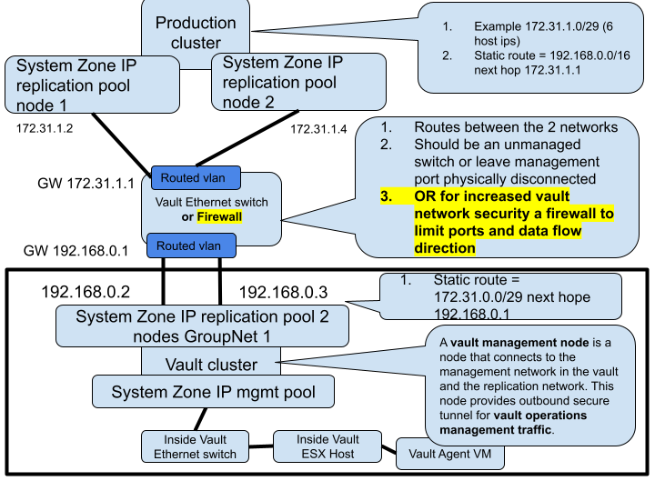 AirGap 2.0 Guide
